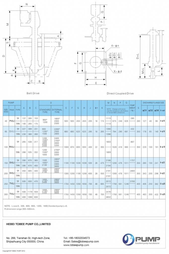 Vertical Spindle Centrifugal Pump
